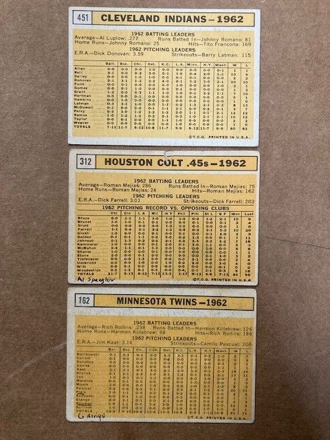 Cleveland Indians Signed 1963 Topps Team Card(5sig)Max Alvis,Ken ...
