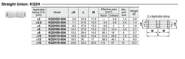 SMC Kq2h02-00a Quick Plug Pneumatic Connector for sale online | eBay