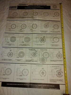 Vintage 1974 Evinrude Outboard Test Wheel Identification Chart (1974ID ...