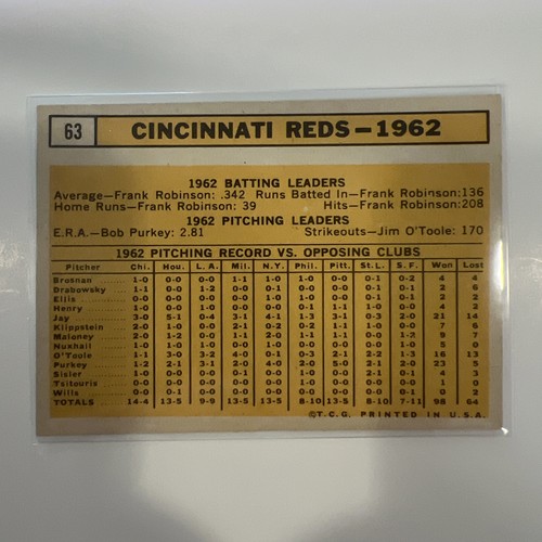 1963 Topps CINCINNATI REDS Team Card #63 Pete Rose Rookie Year | eBay