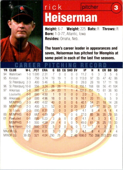 2002 Post Memphis Redbirds #3 Rick Heiserman | eBay