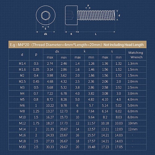 Socket Cap Head Machine Screws M14 M16 M20 304 Stainless Steel ...