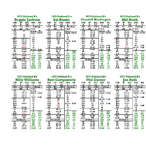 Advanced Statis Pro Baseball | eBay Stores