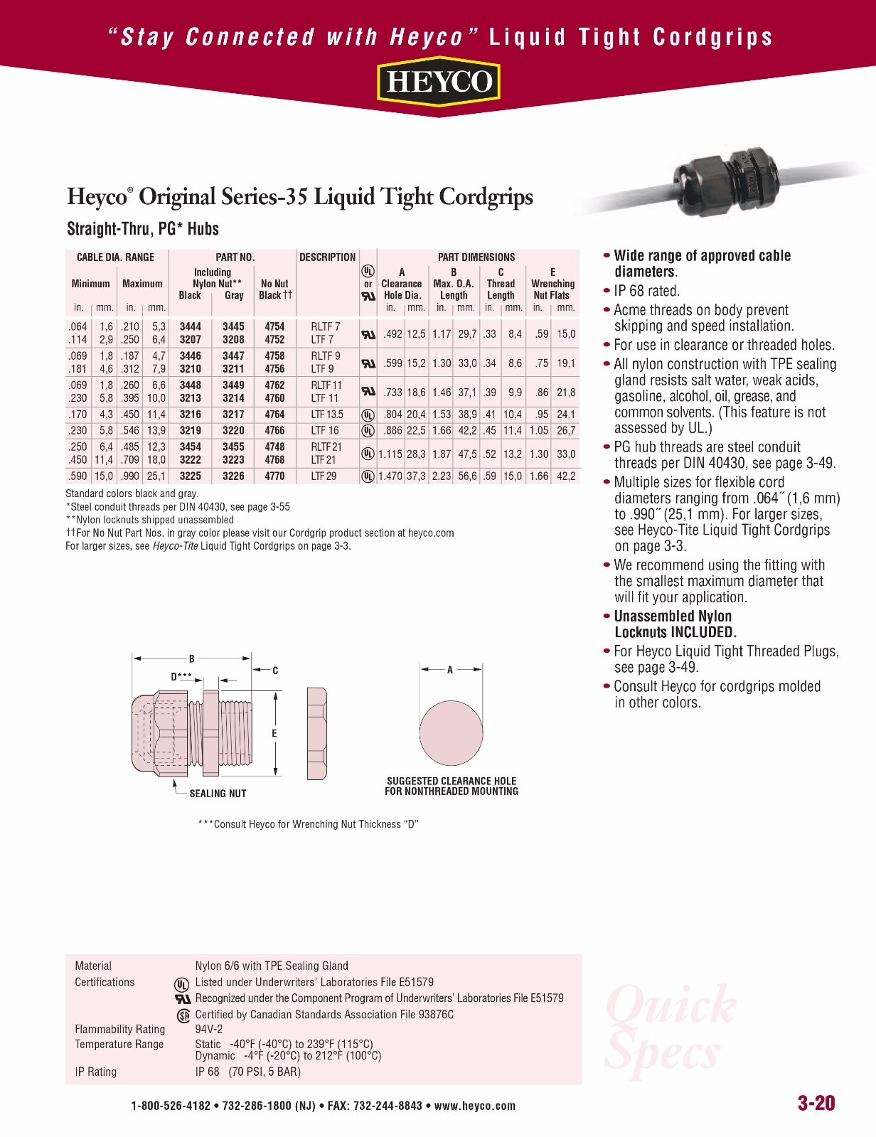 Lot of 10 Heyco Part # 3216 Liquid Tight Cordgrips | eBay