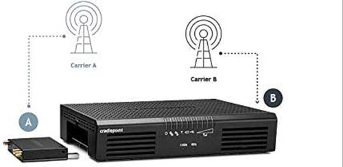 CradlePoint AER1650LP4 Series 4G Advanced Edge Router 5 Ethernet Ports ...