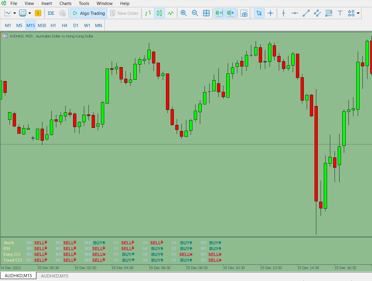 Trend Dashboard (MT5 indicator) | eBay