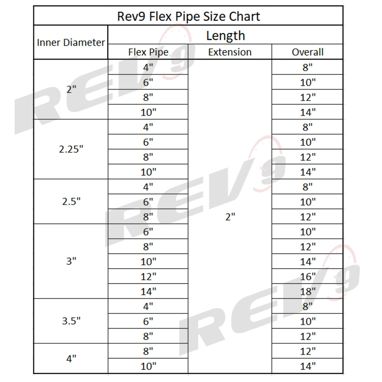 Stainless Steel Flex Pipe Exhaust Couplings with Mild Steel Extensions ...