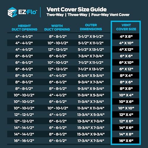EZ-FLO 10 x 6 Inch (Duct Opening) Air Vent Cover for Assorted Sizes ...