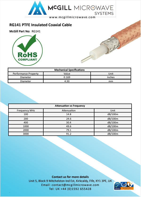 RG141 Coaxial cable Low Loss Military Specification 50 Ohm Coax Silver ...