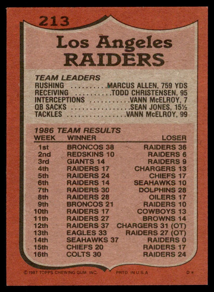 1987 Topps #213 Marcus Allen HOF | eBay