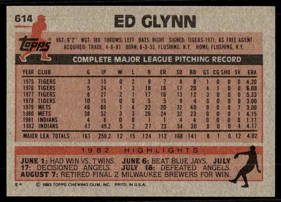 1983 Topps Ed Glynn Cleveland Indians #614 | eBay