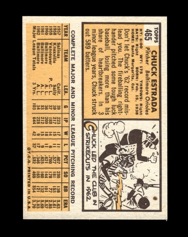 1963 Topps Set-Break #465 Chuck Estrada NR-MINT *GMCARDS* | eBay
