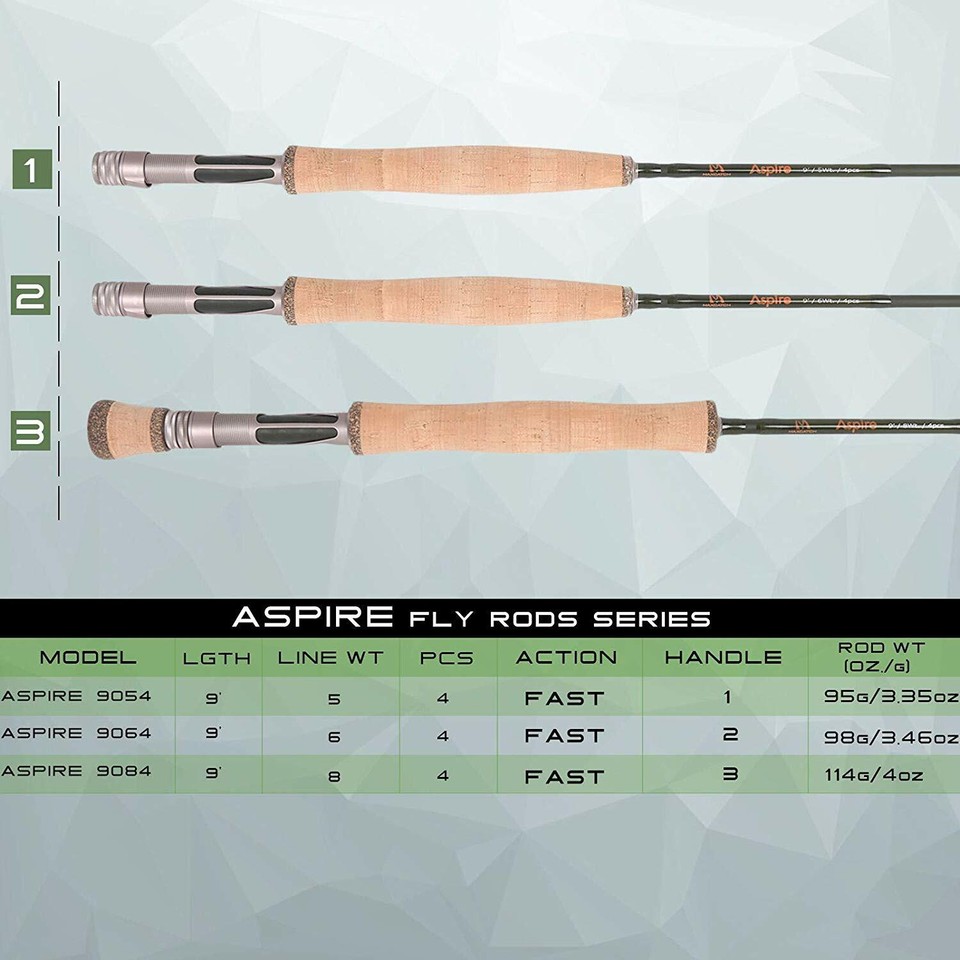Maxcatch Aspire Fly Fishing Rod - 5/6/8wt 40T Carbon Fiber, Anodized ...
