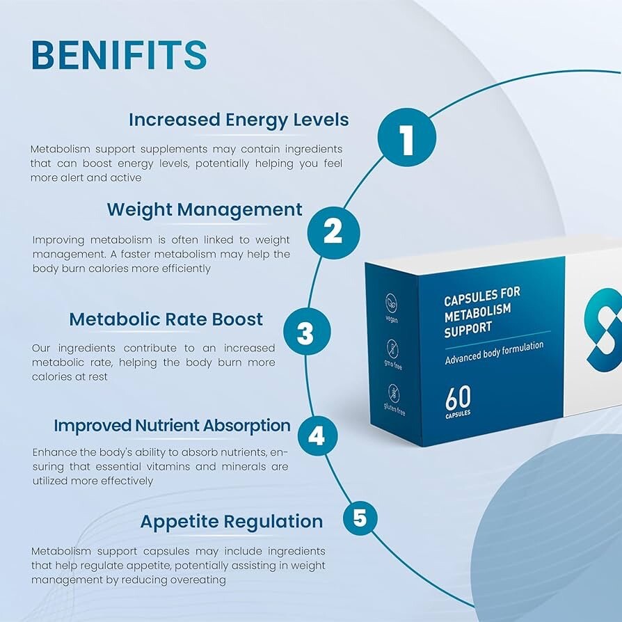 Style Capsules Metabolism Support Advanced Body Formulation 60 Capsules ...