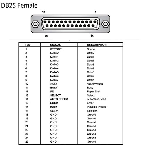 5FT 26AWG DB25 Female to Female Serial Extension Cable RS232 25Pins ...