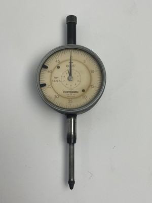 Indicators - Compac Geneve