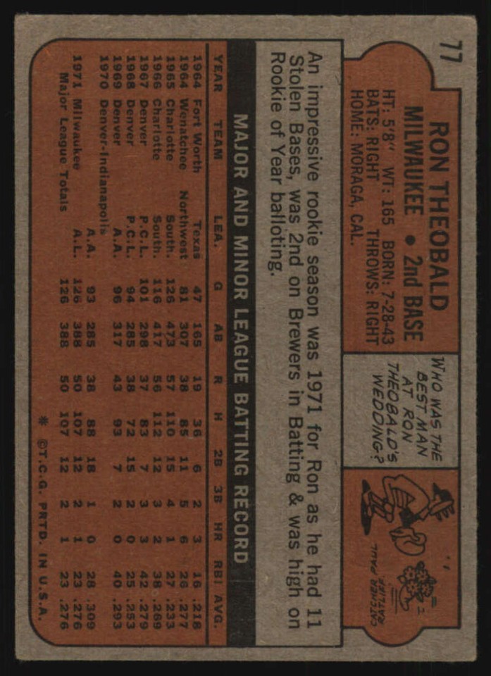 1972 Topps #77 Ron Theobald G RC Rookie Brewers 604126 | eBay