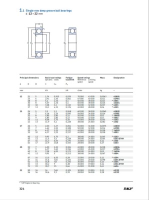 Bearing 6403 single row deep groove ball, 17-62-17 mm (choose type ...