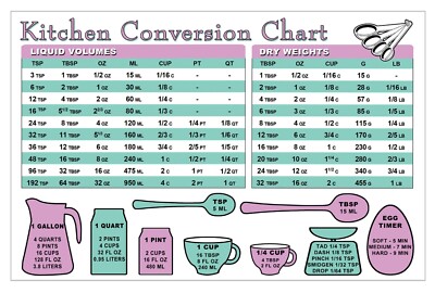 Kitchen & Baking Measuring Conversion Chart & Meat Fish Cooking ...