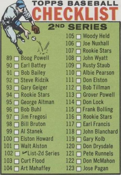 1964 Topps - Checklist 3rd Series #188 online kaufen | eBay.de