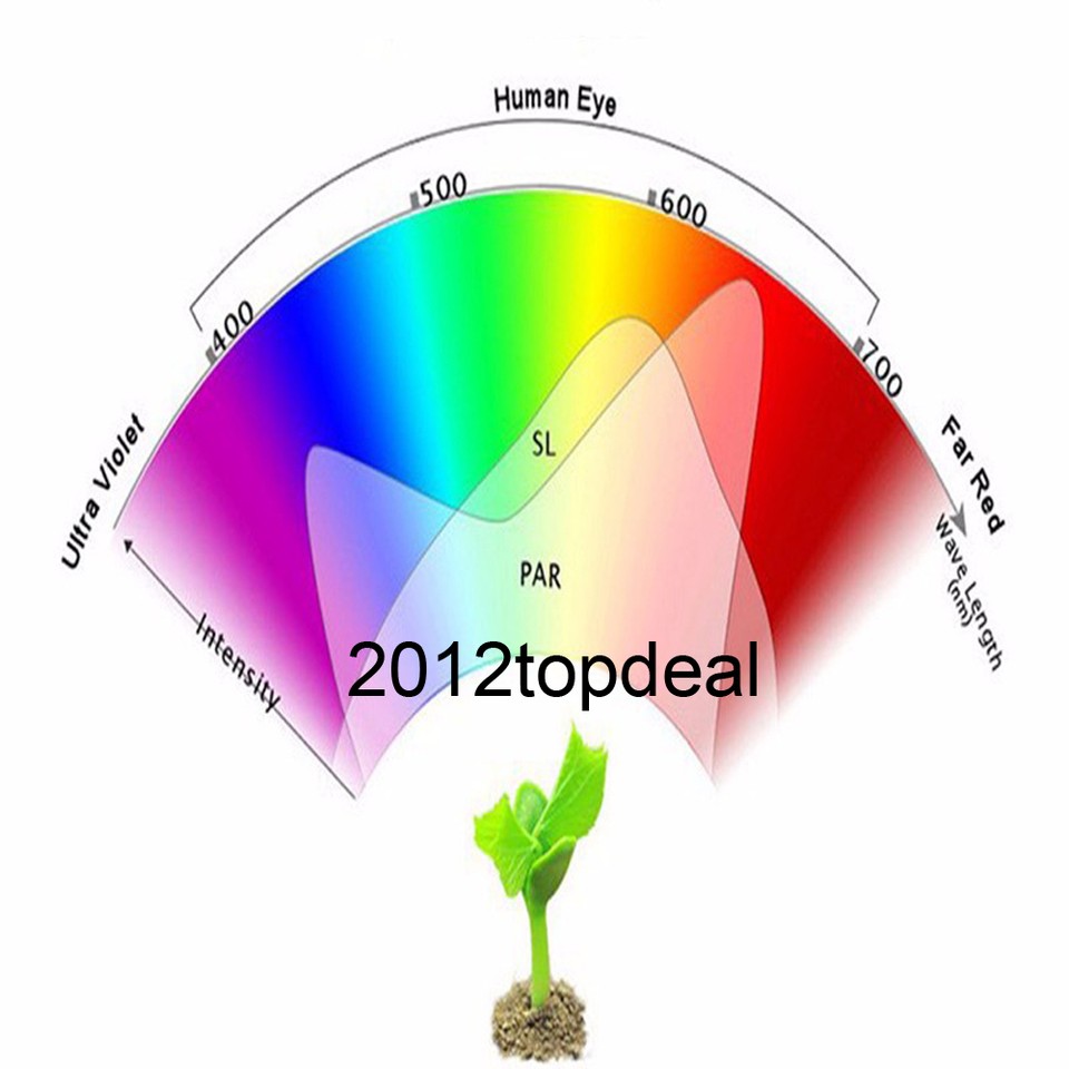 1W-500W High Power LED Chip 660nm Deep Red LED Grow Light 440nm 380nm ...