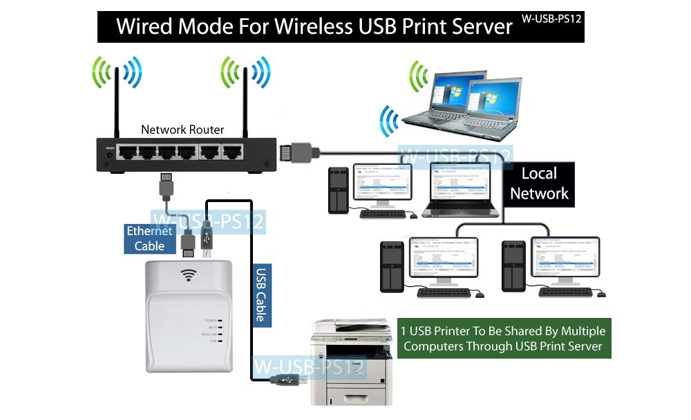 Premium Wired USB Printer Network Adapter For All USB Printer Use | eBay