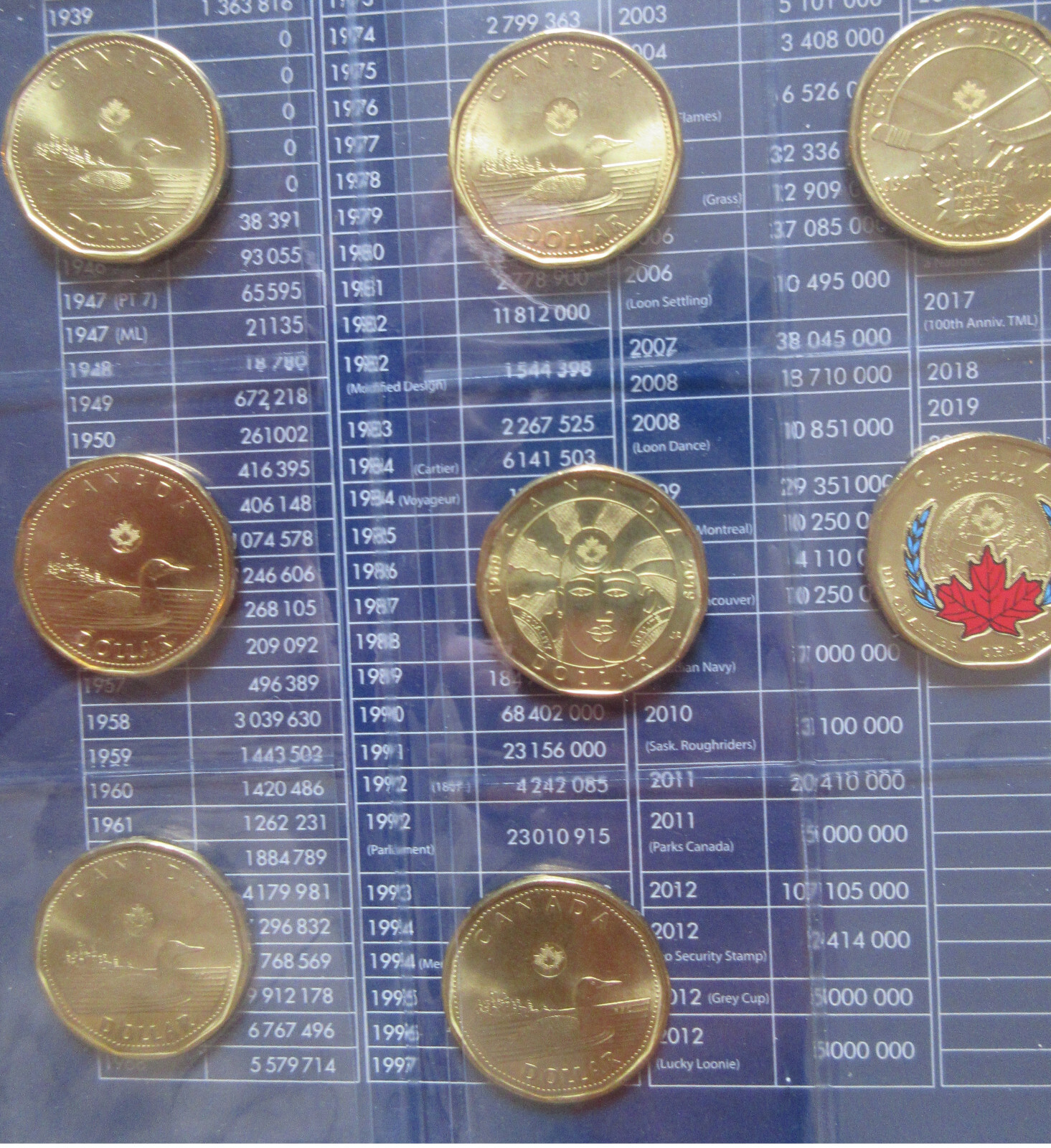 Complete Set of Canada Dollars Loonies Coins (1987-2023) i/c Key Dates ...