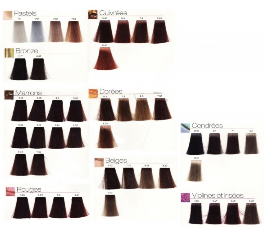 Luo Color Chart