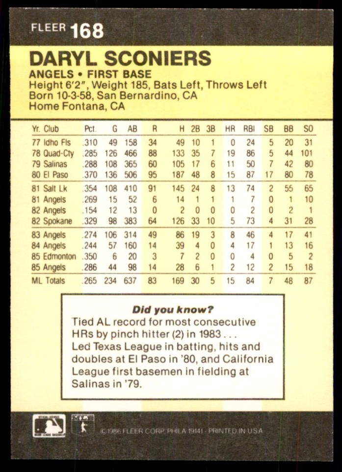 1986 Fleer Daryl Sconiers Baseball Cards #168 | eBay