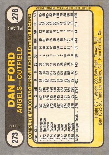 Dan Ford 1981 Fleer 273 California Angels Baseball Card | eBay