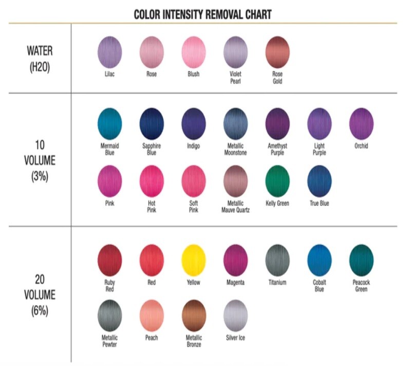 Joico Permanent Hair Color Chart