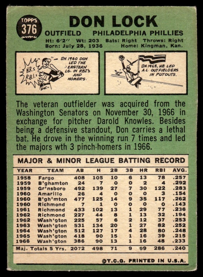 1967 Topps Don Lock Philadelphia Phillies #376 | eBay