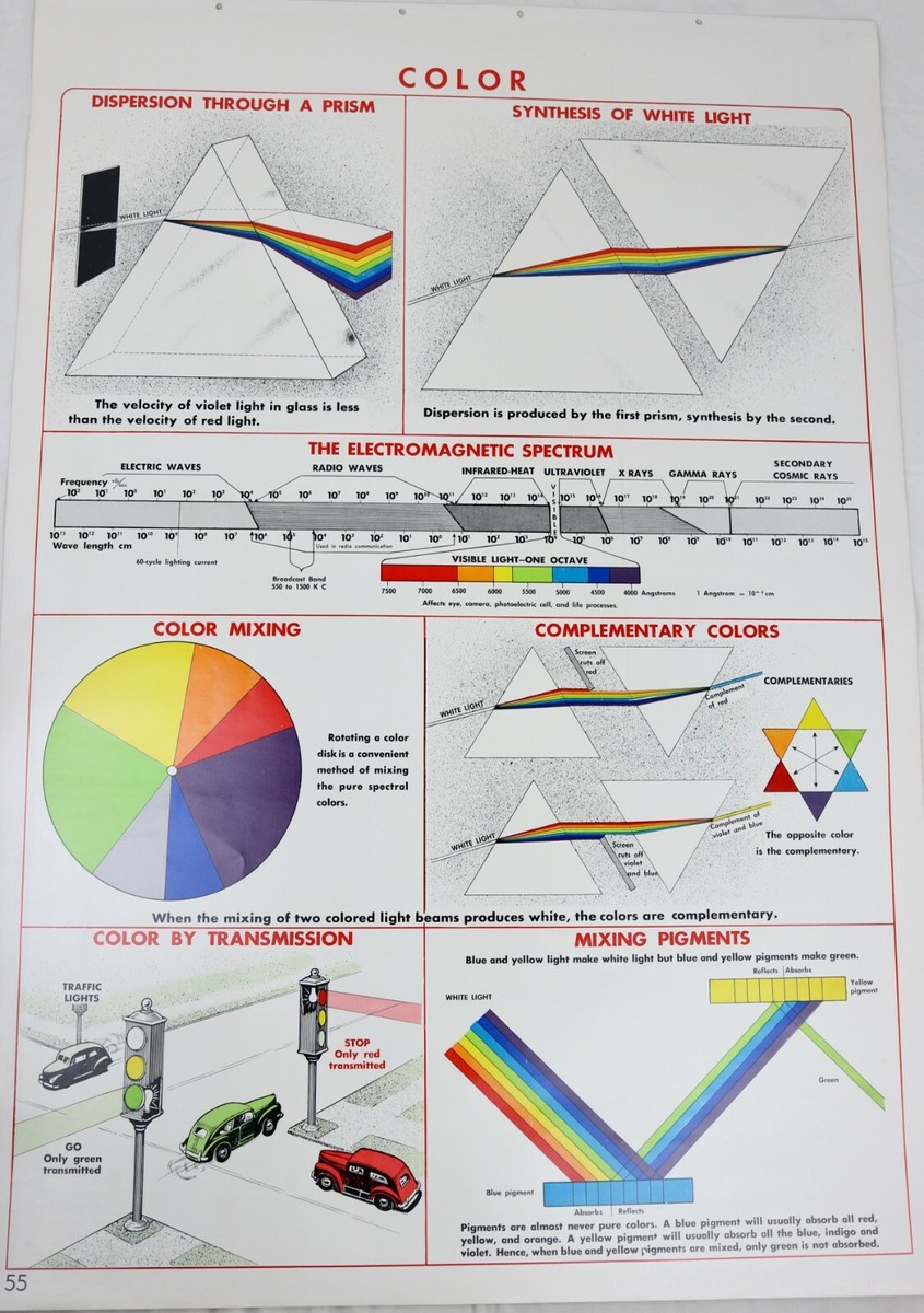 Light Spectrum Chart Angstrom