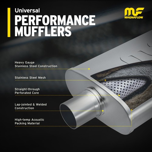 MagnaFlow Performance Muffler 12468 5x8x18" Offset Dual/Dual 2.5" Inlet ...