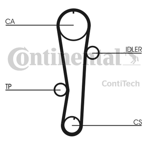 CT942K1 TIMING BELT / CAM BELT KIT CONTITECH FOR KIA RIO II,CERATO 1.6L ...
