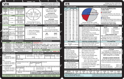 Backseat Pilot VFR & IFR Reference Card - Pilot's Instant Cockpit ...