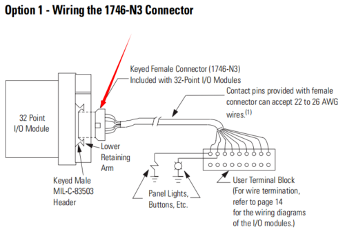 Allen Bradley 1746-N3 | Connector Kit for 1746-IB32 + 1746-OB32 Modules ...