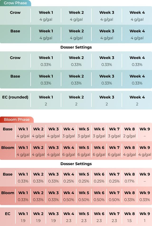 Advanced Nutrients Cultivator Series - Base 25 lb | eBay