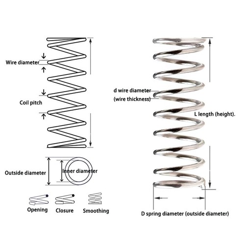 304 Stainless Steel Wire Dia Ø1mm Compression Pressure Spring OD 6-18mm ...