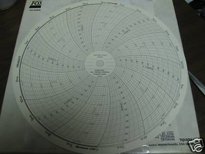 New Foxboro Humitex Charts 808743L approx. 100 24 Hour | eBay