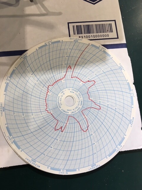 Cobex C-901 Chart Recorder, Uses C7-60-0-6 Paper, 6' Thermocouple Lead ...