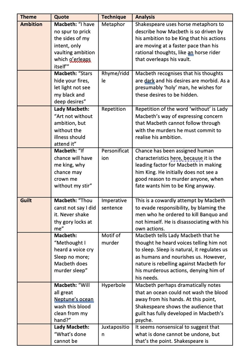 Lady Macbeth Fate Quotes