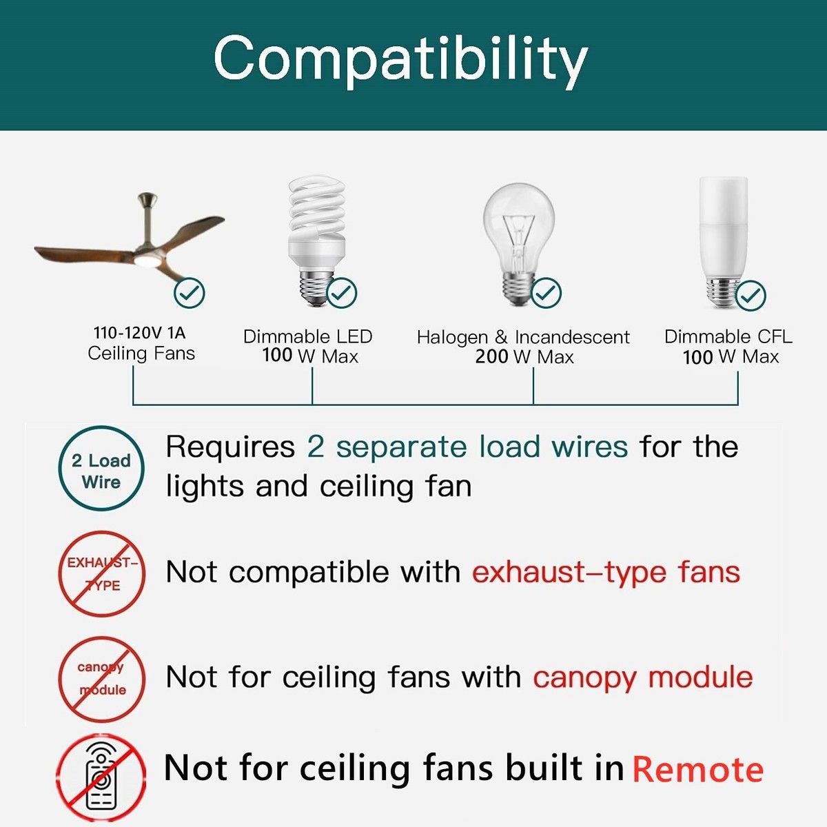 Ceiling Fan Light Switch Combo | Shelly Lighting