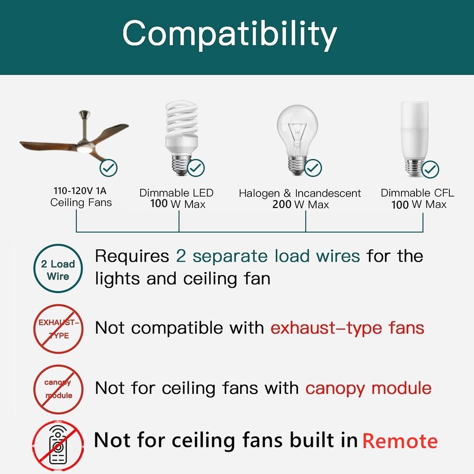 Ceiling Fan & Dimmer Wall Switch, 2 in 1 Light and Fan Combination ...