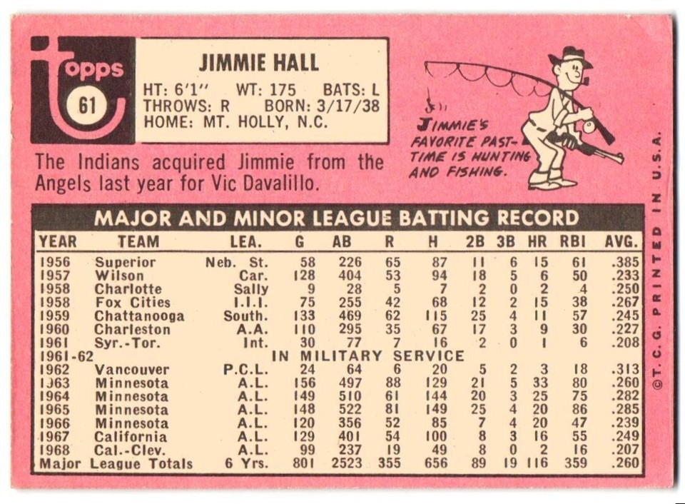 1969 Topps Baseball #61 Jimmie Hall - VG | eBay