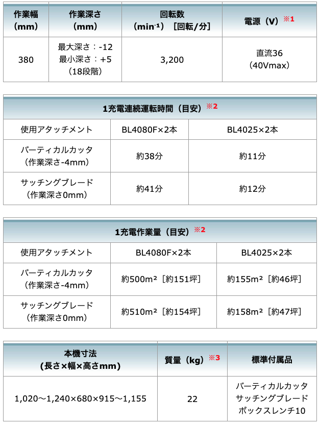 Makita40V Scarifier MUV001GZ Cutting Width 380mm With thatching blade ...