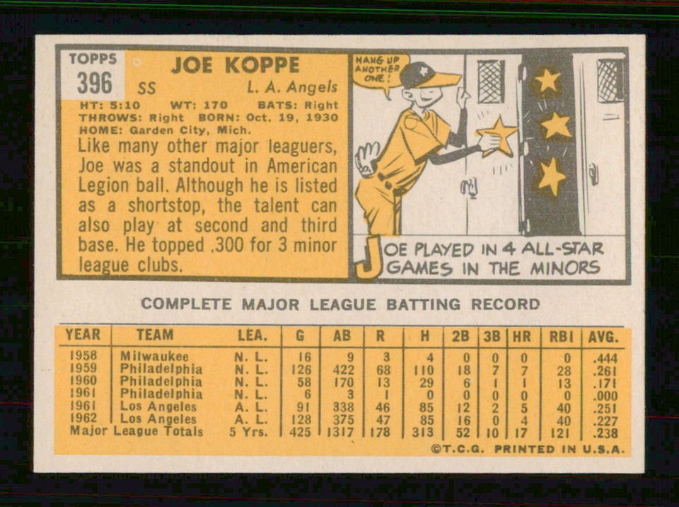 1963 TOPPS BASEBALL # 396 JOE KOPPE 12897 | eBay