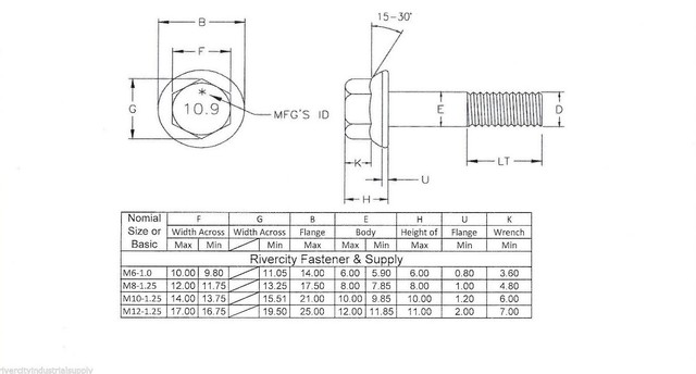 (25) M8-1.25 x 25 or 8mm x 25mm J.I.S. Head Hex Flange Bolts & Nuts ...
