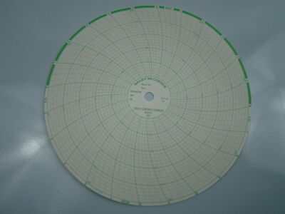 Bailey Circular Recording Charts 0-125 Range No. 125 PN-00038257 | eBay