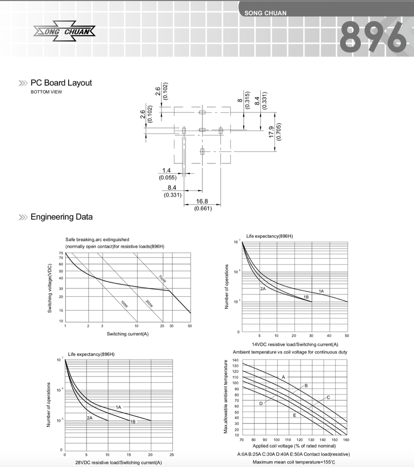 Song Chuan 896H-1CH-D1SF-T-001-12VDC relay, Form 1C,weatherproof, | eBay